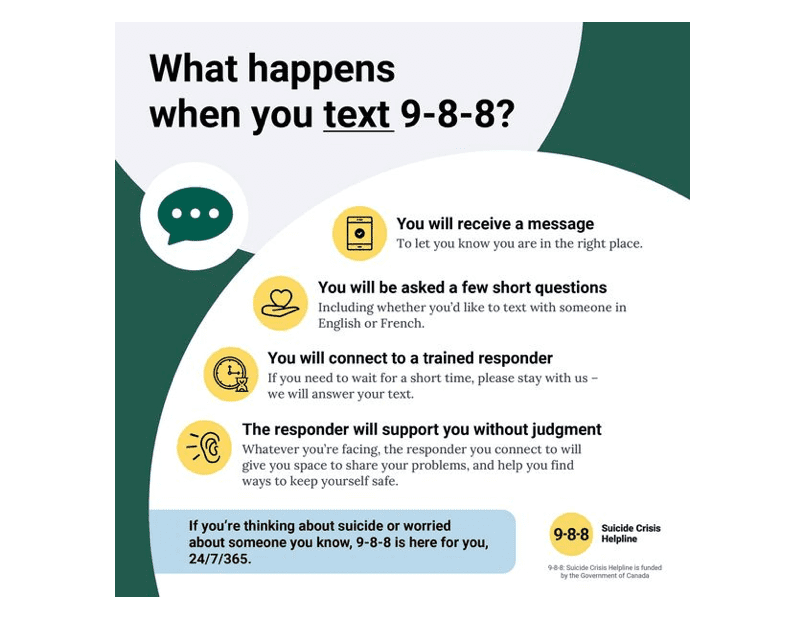 Calling 9-8-8 isn’t the only way to ask for help. - Nouzie