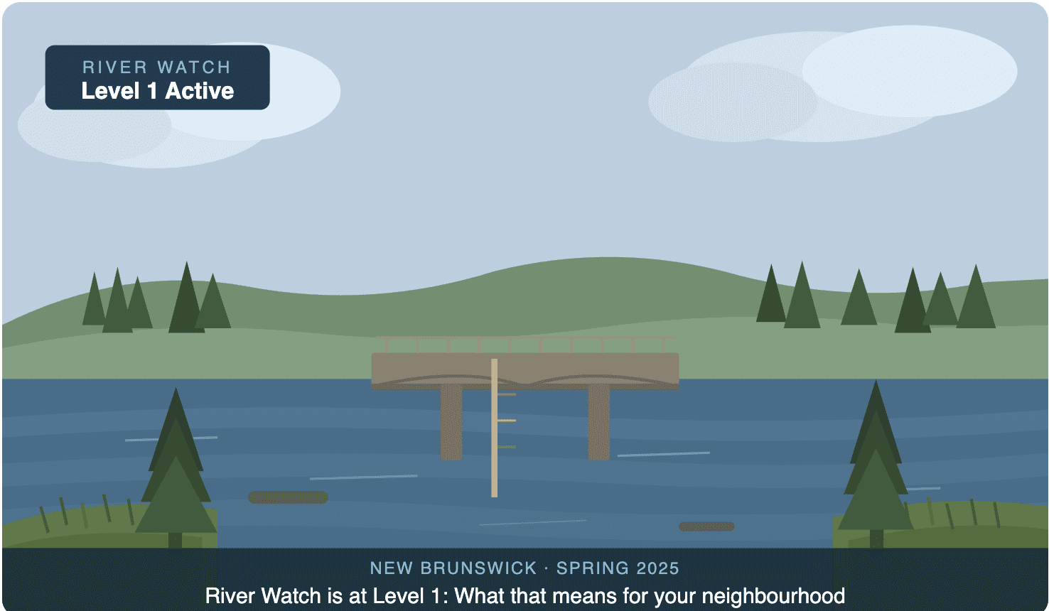 River Watch Is at Level 1 in New Brunswick: What That Means for Your ...